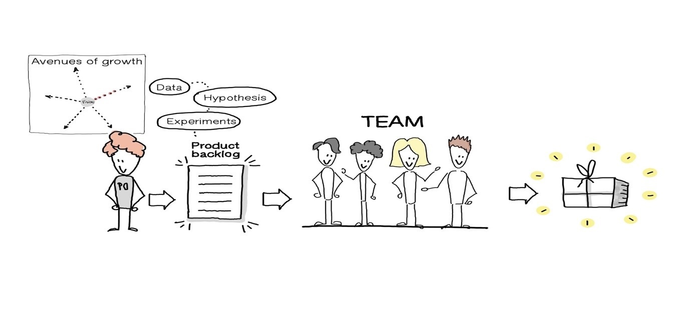 Product Owners And Their Contribution To Growth | Xebia