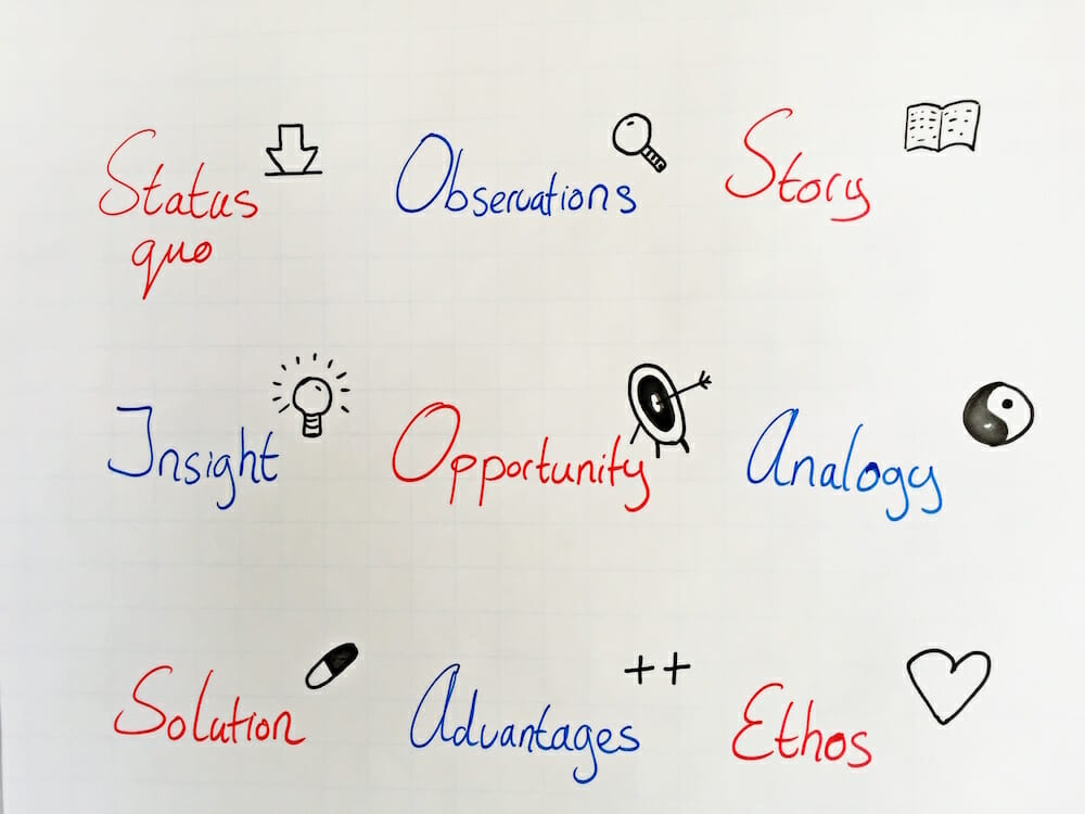 Pitch Your Product Using The 3x3 Framework | Xebia