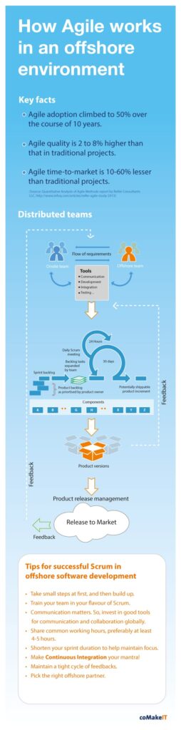 How To Implement Agile In Distributed Software Development | Xebia