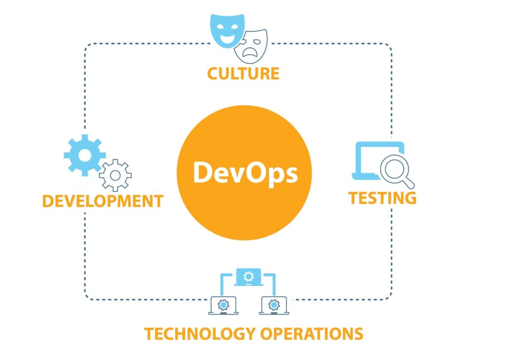 A Practical Approach To DevOps Adoption | Xebia