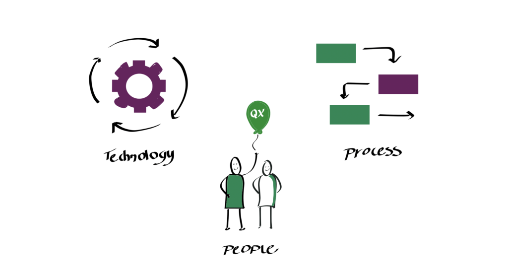Improving Software Delivery Quality With Tech And Process