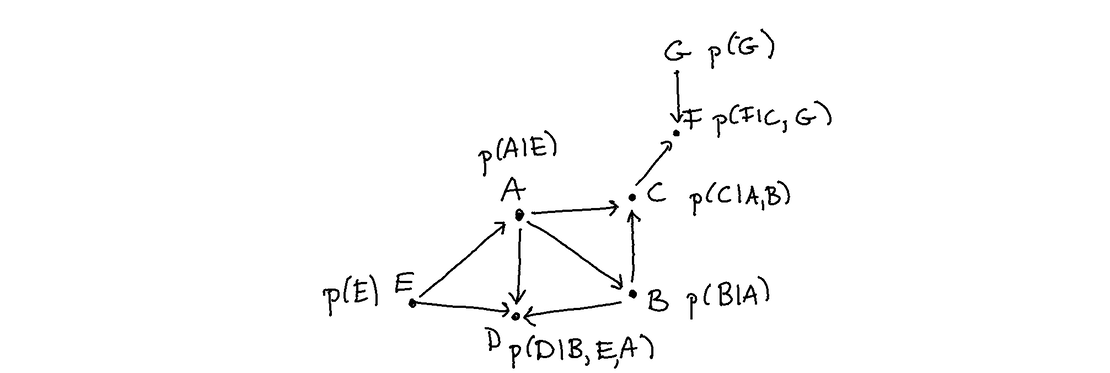 GoDataDriven Open Source Contribution For February 2019, The First Open ...