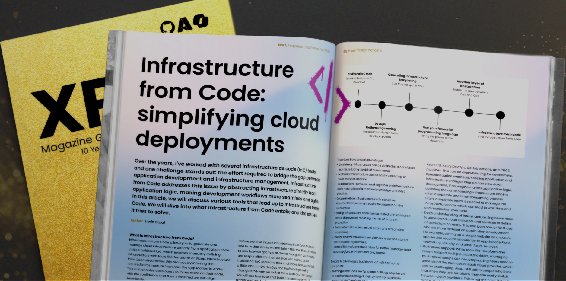 Infrastructure From Code: Simplifying Cloud Deployments | Xebia
